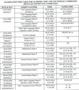 AP Board SSC Time Table 2020, Class 10 Andhra Pradesh DateSheet For ...
