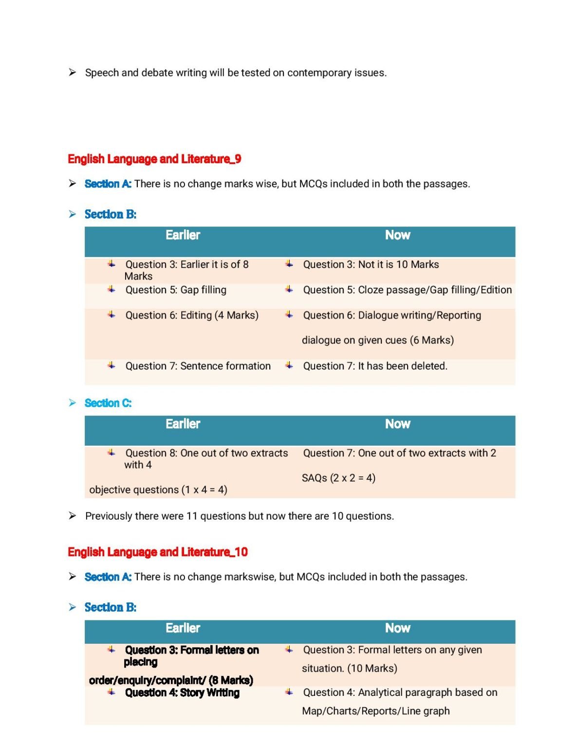 Change in CBSE Syllabus 2020-21, New Syllabus for Class 9, 10, 11, 12 ...