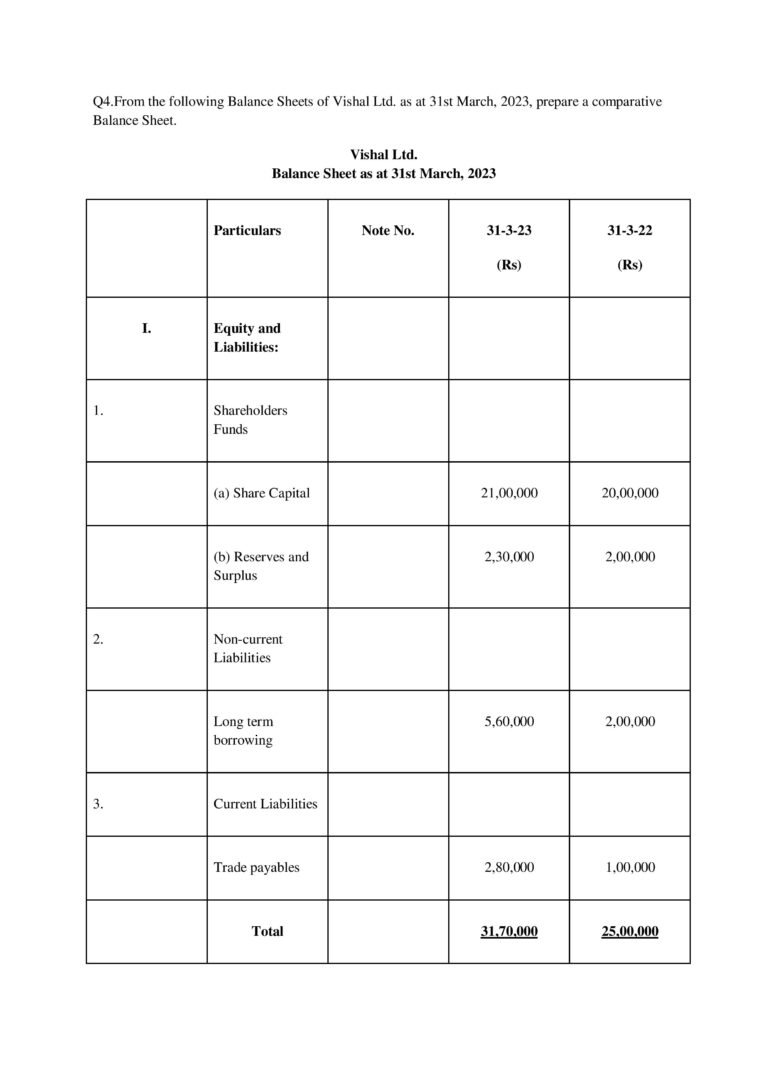 Summer Vacation Holiday Homework for Class 12