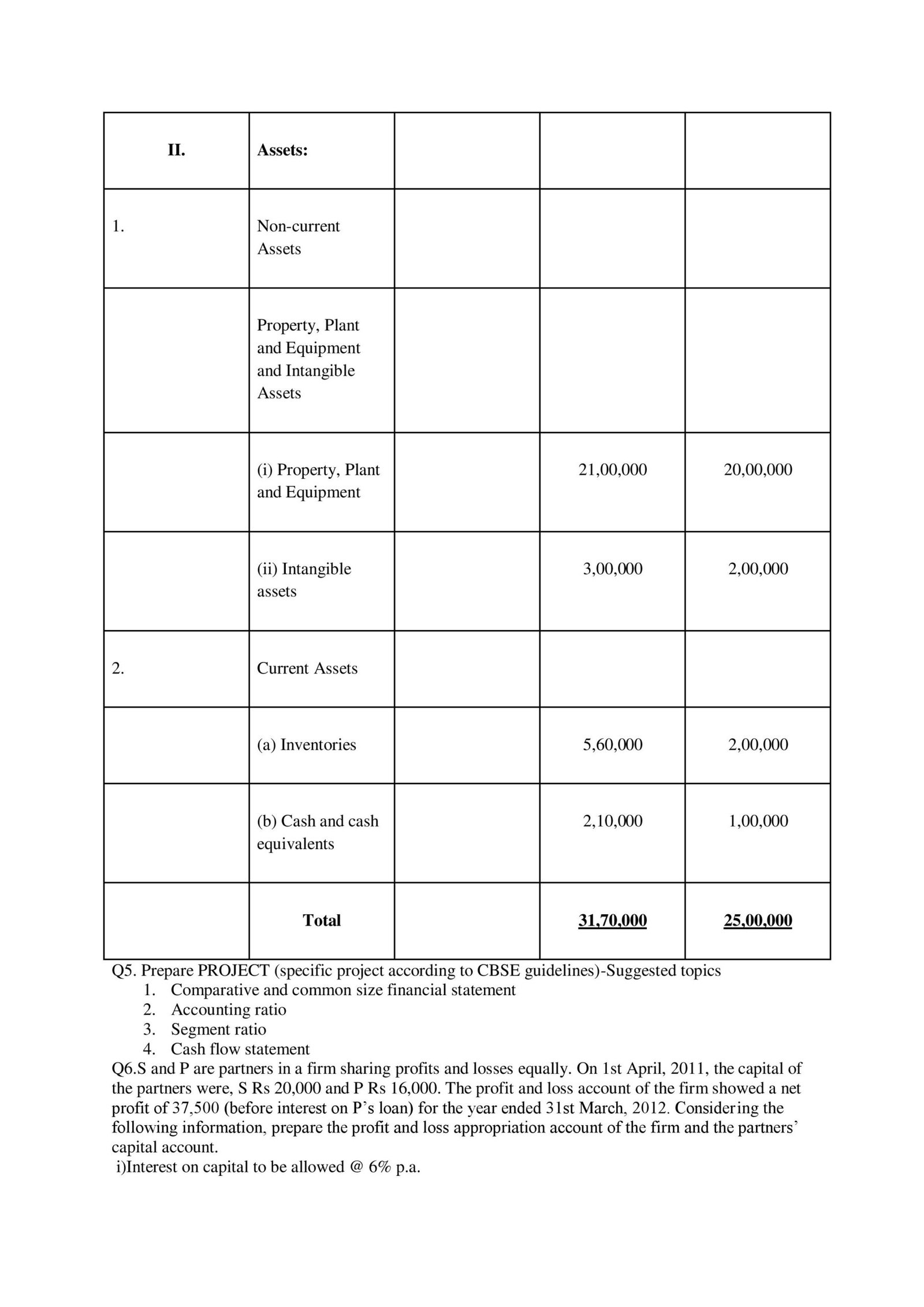 Summer Vacation Holiday Homework for Class 12