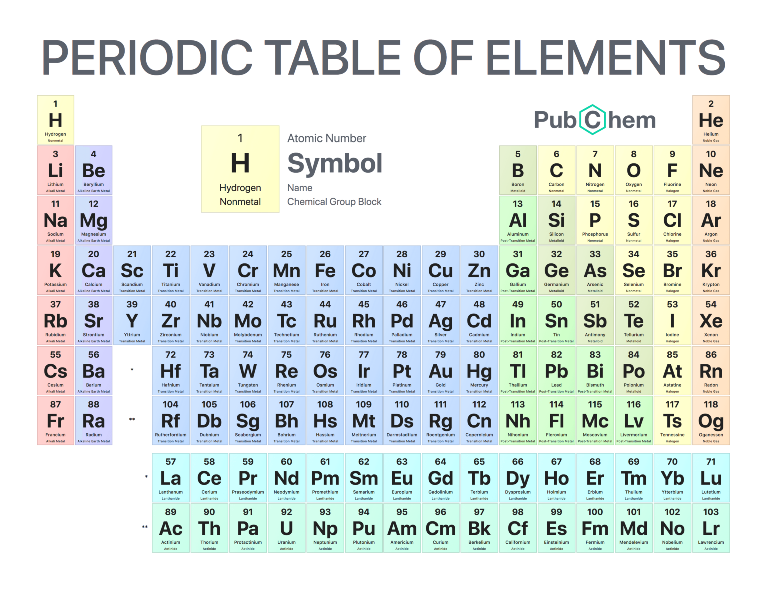 Get The Modern Periodic Table Of Elements With Names And Symbols List Get The Modern Periodic Table Of Elements With Names And Symbols List