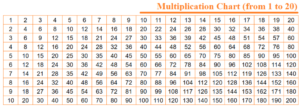 Tables 2 to 10, 2 se 10 tak table, Maths 2 to 10 tables Multiplication ...
