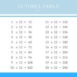 Times Table of 12, 12 ka table