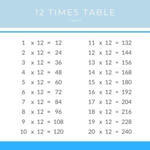 Times Table of 12, 12 ka table