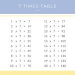 Times Table of 7, 7 ka table