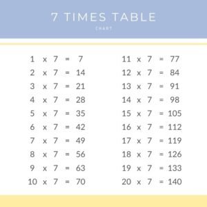 Times Table of 7, 7 ka table