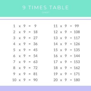 Times Table of 9, 9 ka table