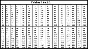 Tables 1 to 30, 1 se 30 tak table, Maths 1 to 30 tables Multiplication ...