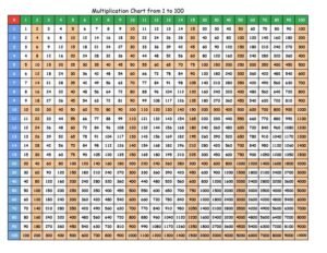 Tables 1 to 50, 1 se 50 tak table, Maths 1 to 50 tables Multiplication ...