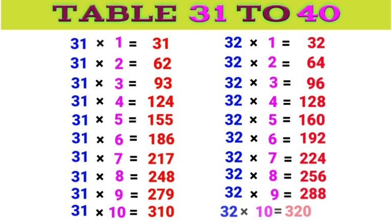 Tables 1 to 50, 1 se 50 tak table, Maths 1 to 50 tables Multiplication ...