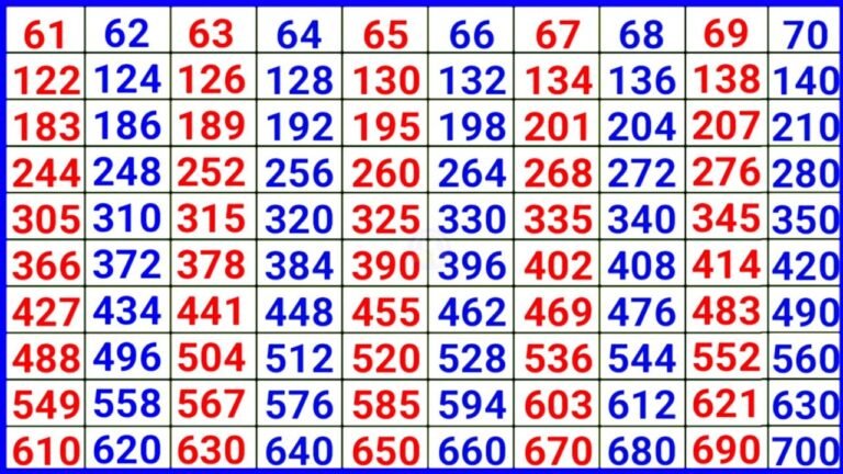 Tables 1 to 100, 1 se 100 tak table, Maths 1 to 100 tables ...