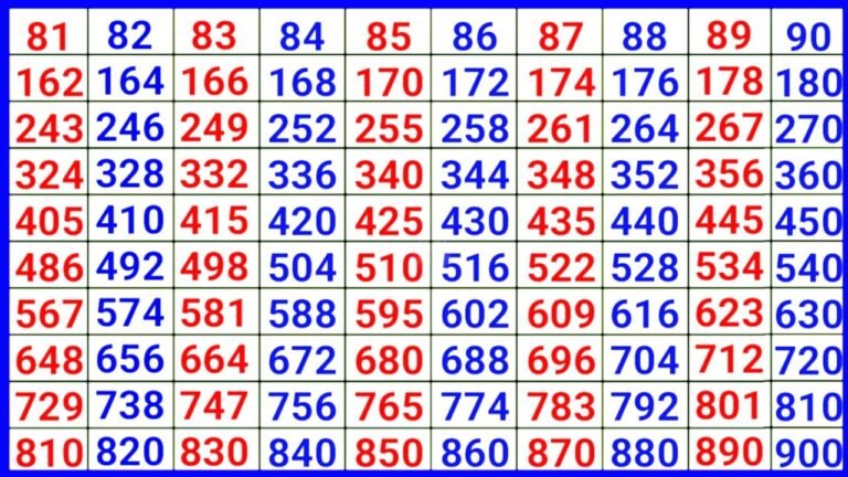 Tables 1 to 100, 1 se 100 tak table, Maths 1 to 100 tables ...