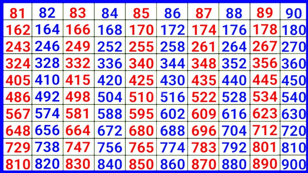 Tables 1 to 100, 1 se 100 tak table, Maths 1 to 100 tables ...