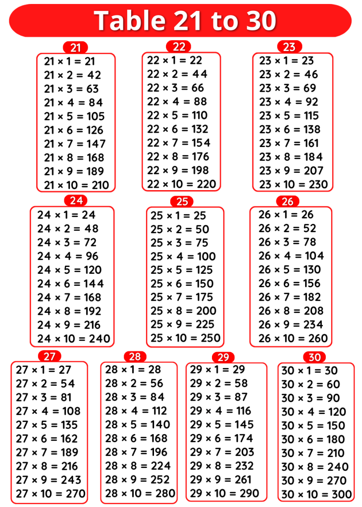 Tables 20 To 30 20 Se 30 Tak Table Maths 20 To 30 Tables Tables 20 To 30 20 Se 30 Tak Table Maths 20 To 30 Tables