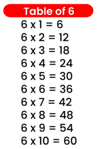 Times Table of 6, 6 ka table