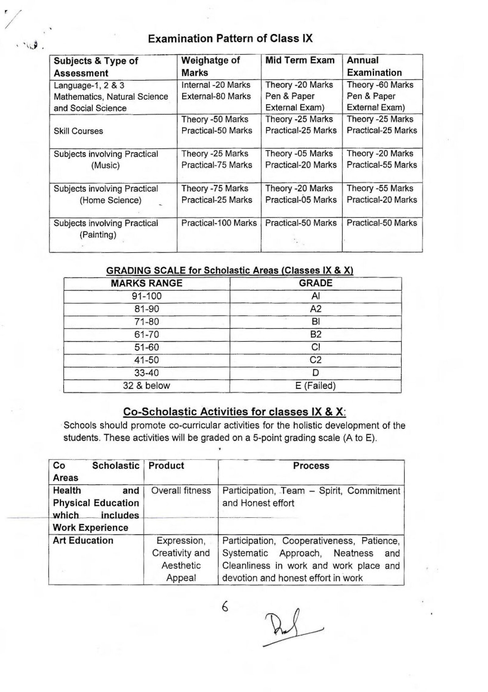 Promotion Policy For Class 9th and 11th - CBSE Passing Criteria